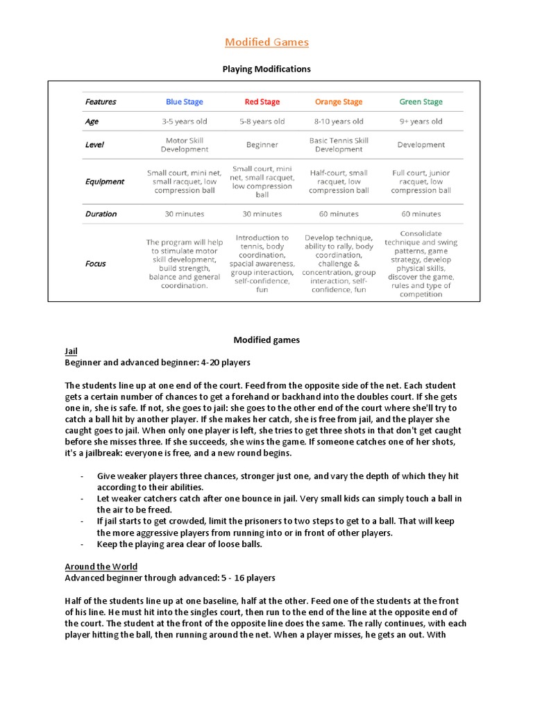 Modified Games | PDF | Team Sports | Leisure
