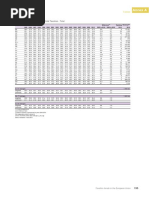 Tabla 4 22 Aisc 360 PDF | PDF