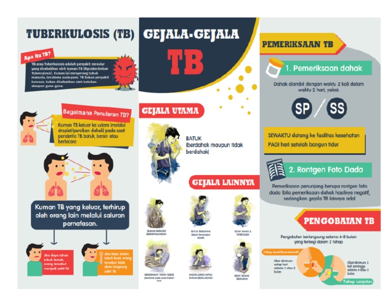 Leaflet TBC Word | PDF