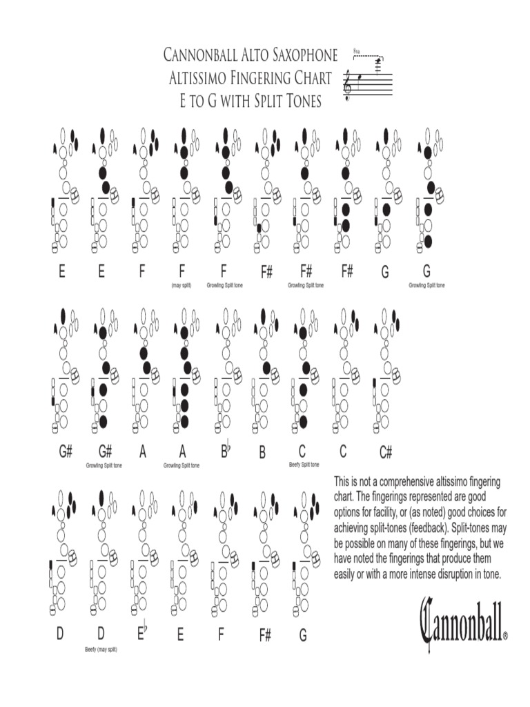 Alto Sax Altissimo Chart With Split Tones PDF | PDF