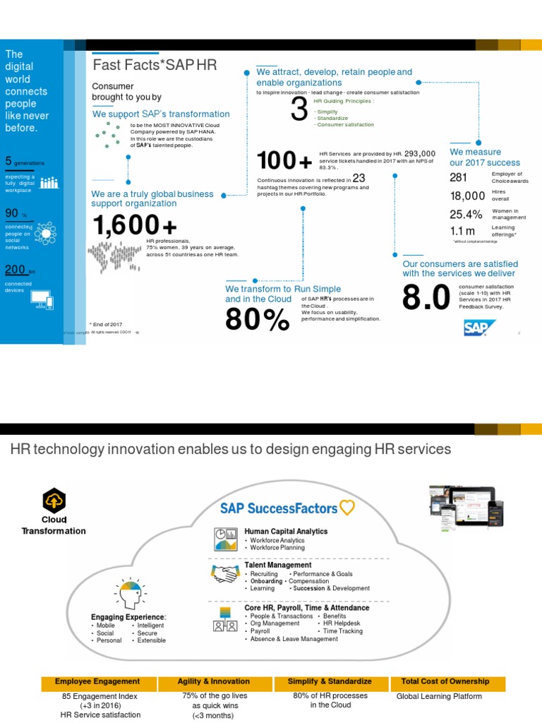 Sap SFSF Itesm HR Vip Day May 2018 Isabel | PDF | Sap Se | Analytics