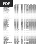 List of Pin Codes of Delhi | PDF | Philately | Government Of India