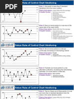 Understanding Nelson's Rules for Control Charts | PDF | Mean | Standard ...