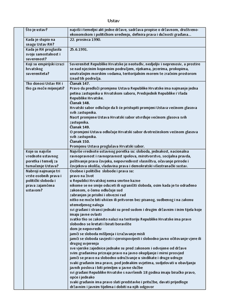 Ustav - Skripta-Pitanja I Odgovori | PDF
