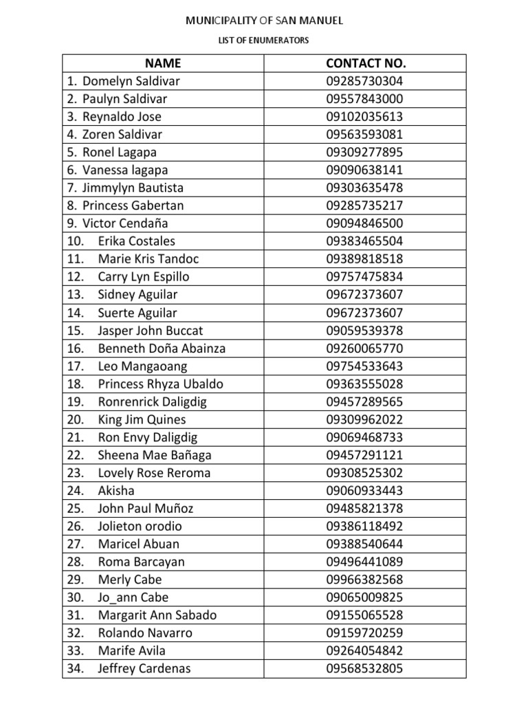 San Manuel Enumerator Contact List | PDF