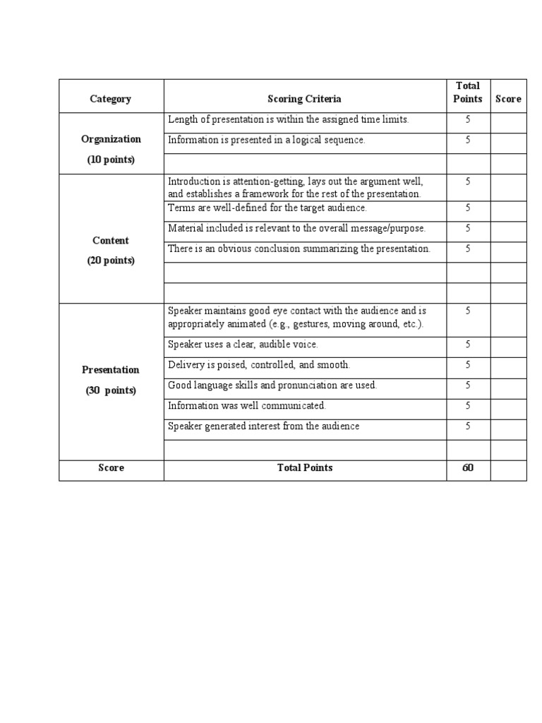 Presentation Scoring Criteria Guide | PDF | Career & Growth | Business