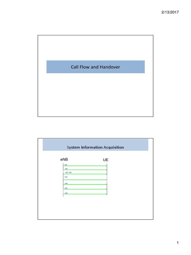 LTE Call FLow and Handover Messages | PDF | Internet Protocols ...