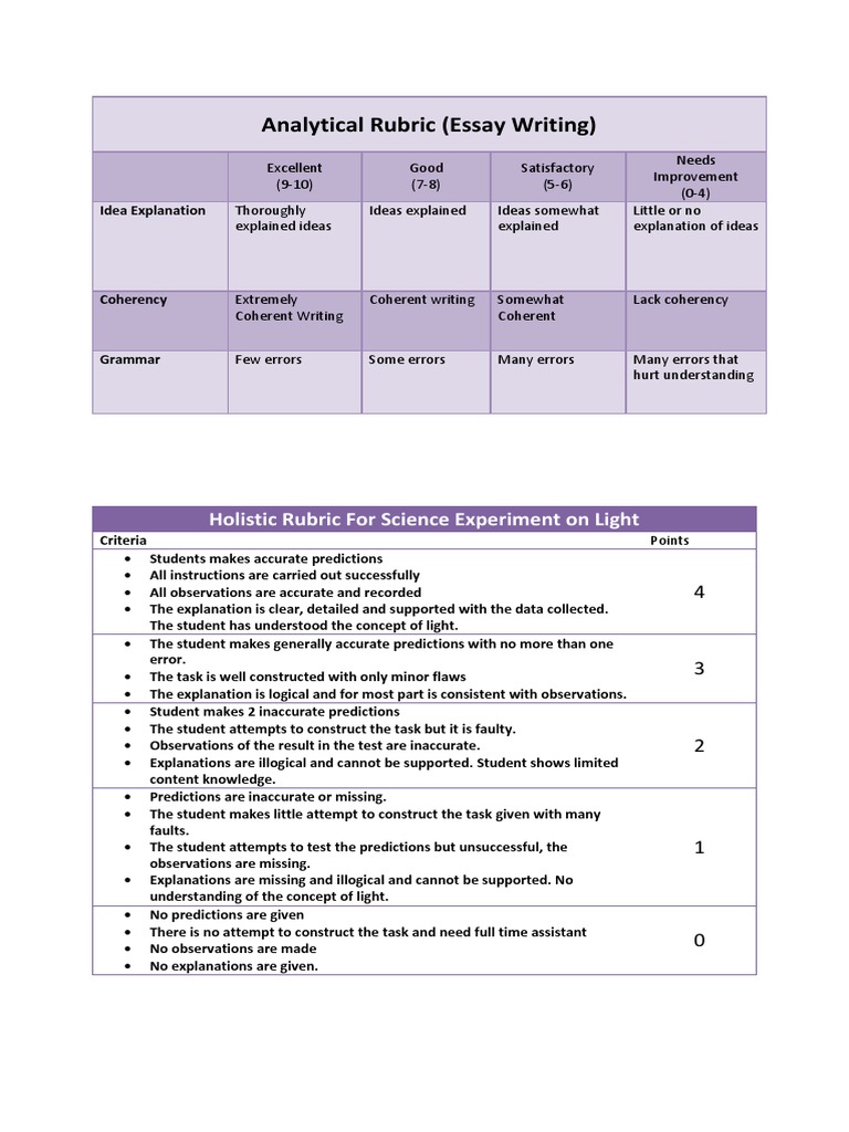 Holistic and Analytical Rubric Sample | PDF | Rubric (Academic ...
