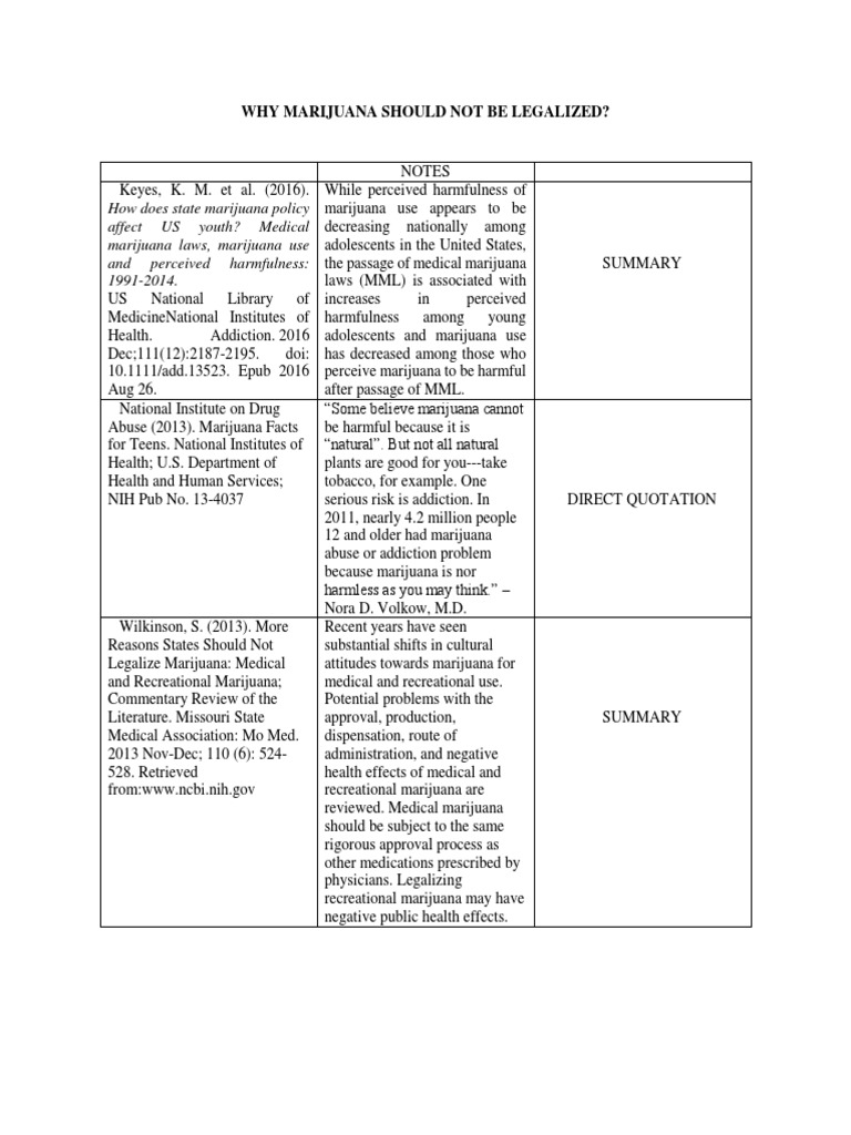 How Does State Marijuana Policy Affect US Youth? Medical Marijuana Laws ...