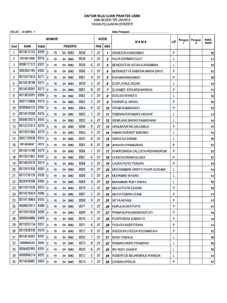 DAFTAR NILAI USBN PRKATEK KLS-XII-2019 - Seni | PDF