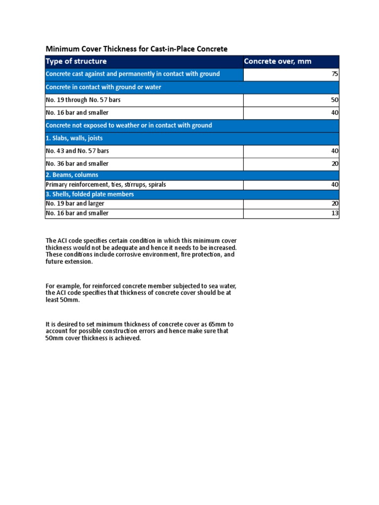 Minimum Concrete Cover Thickness Guidelines | PDF | Concrete | Engineering