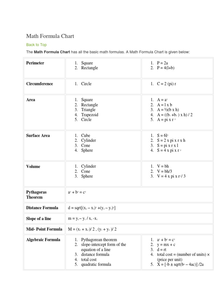 Math Formula Chart | PDF | Trigonometric Functions | Complex Analysis