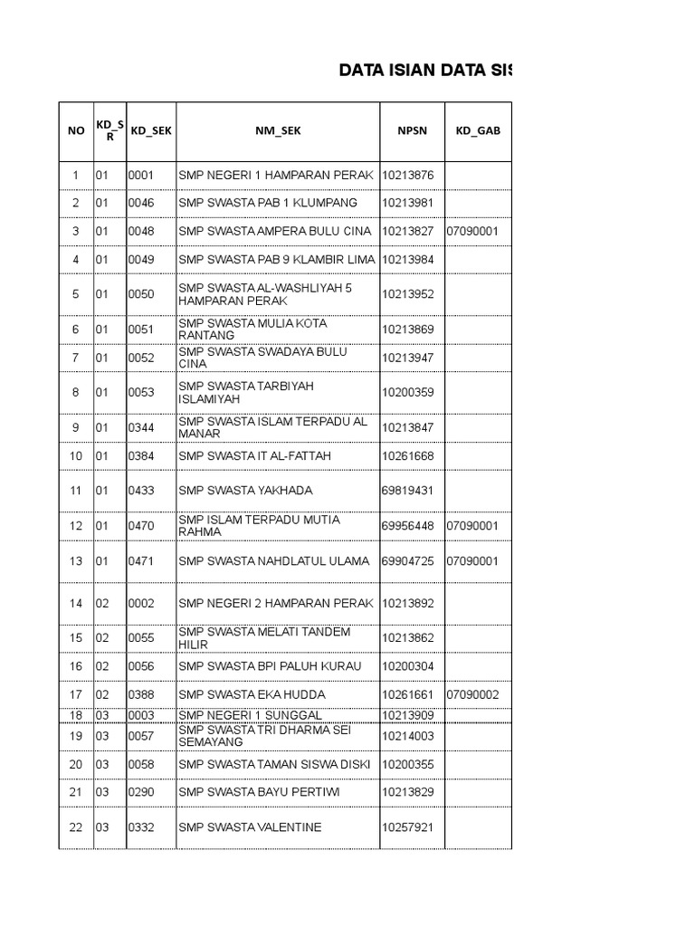 Format Data Isian Jumlah Siswa Peserta Un Sesuai Agama Yang Dianut | PDF