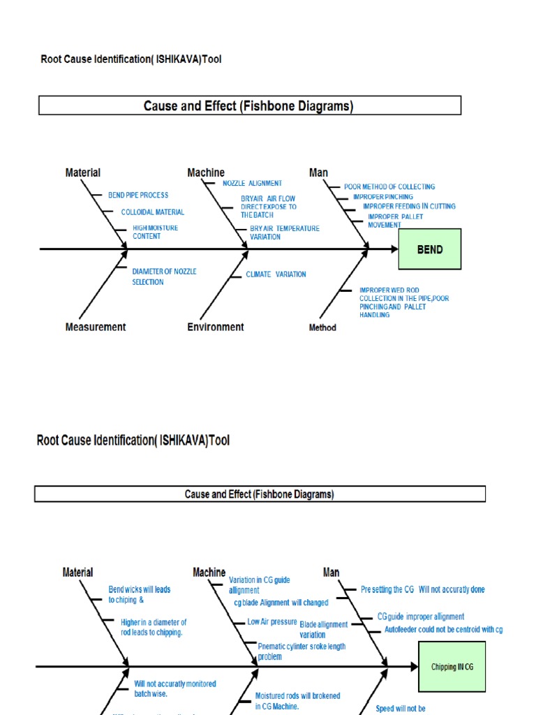 Fishbone Diagram | PDF