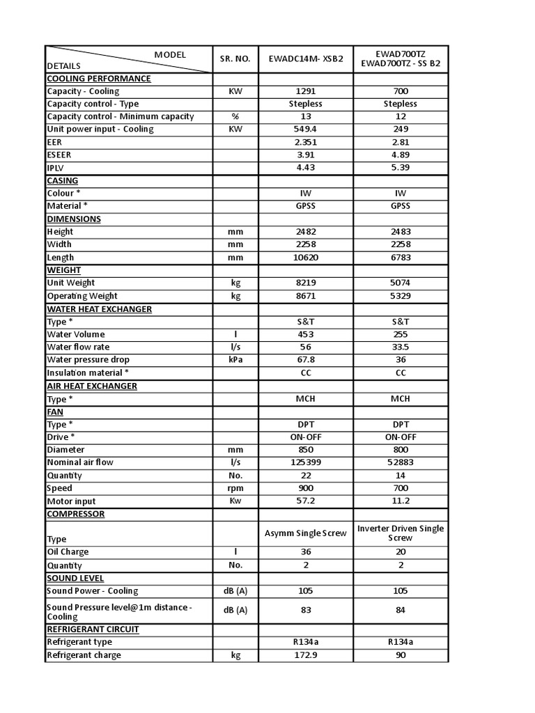 Chiller Comparison | PDF | Home Appliance | Temperature