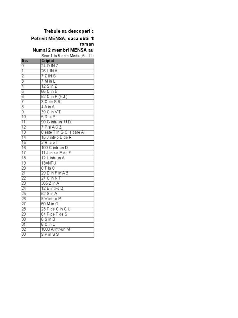 Mensa Test Adaptat Romana | PDF