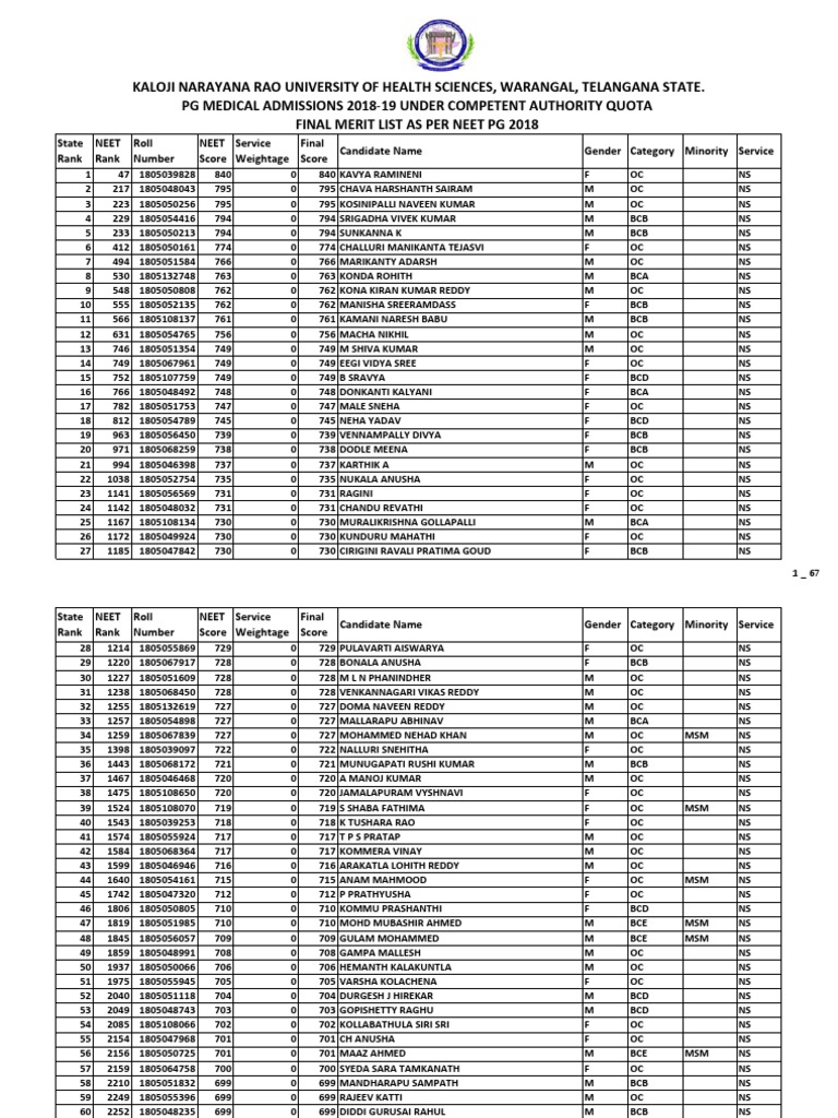 Final Merilt List Telengana | PDF