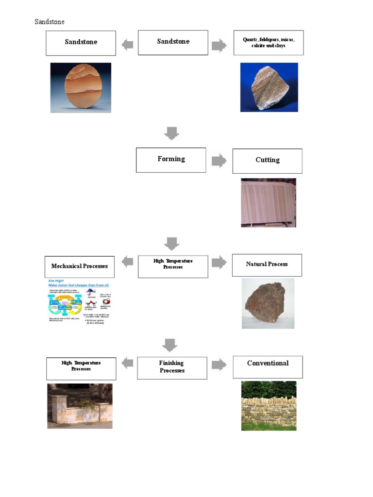 Sandstone 1212 | PDF