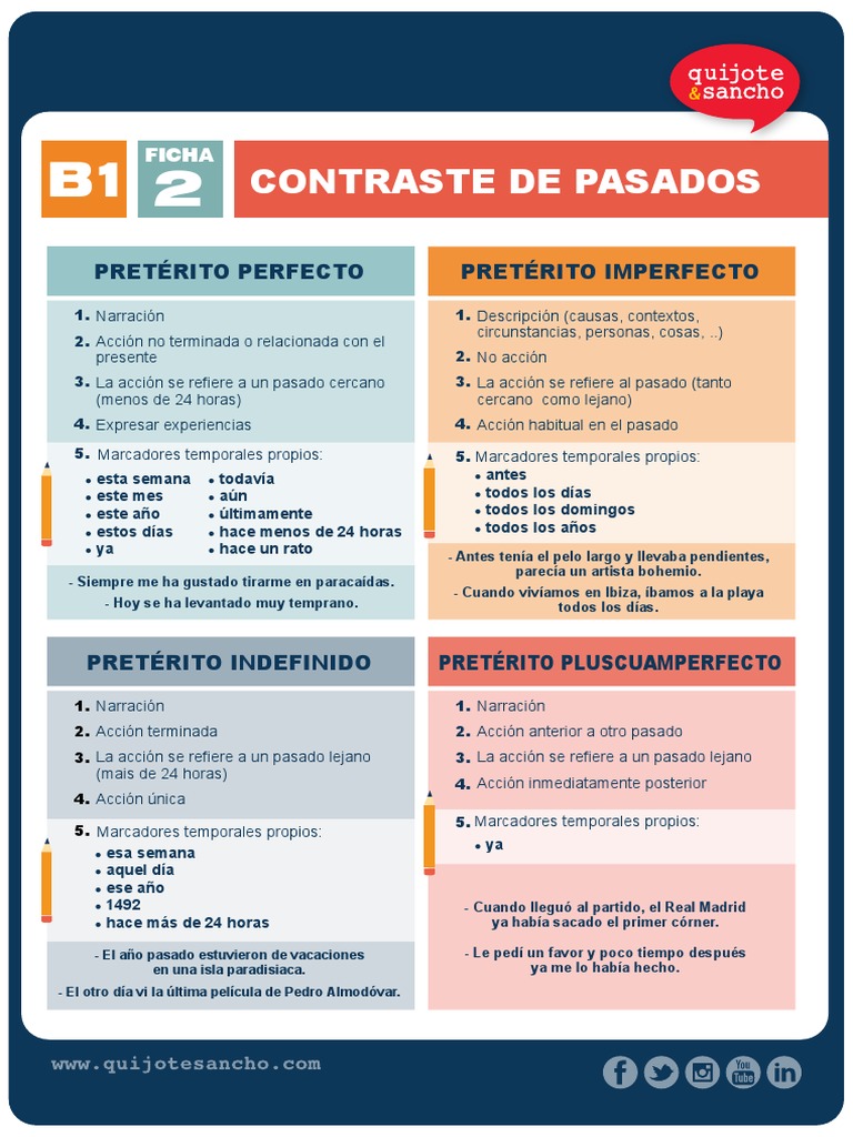 b1-f2 Contraste de Pasados PDF | PDF | Agitación