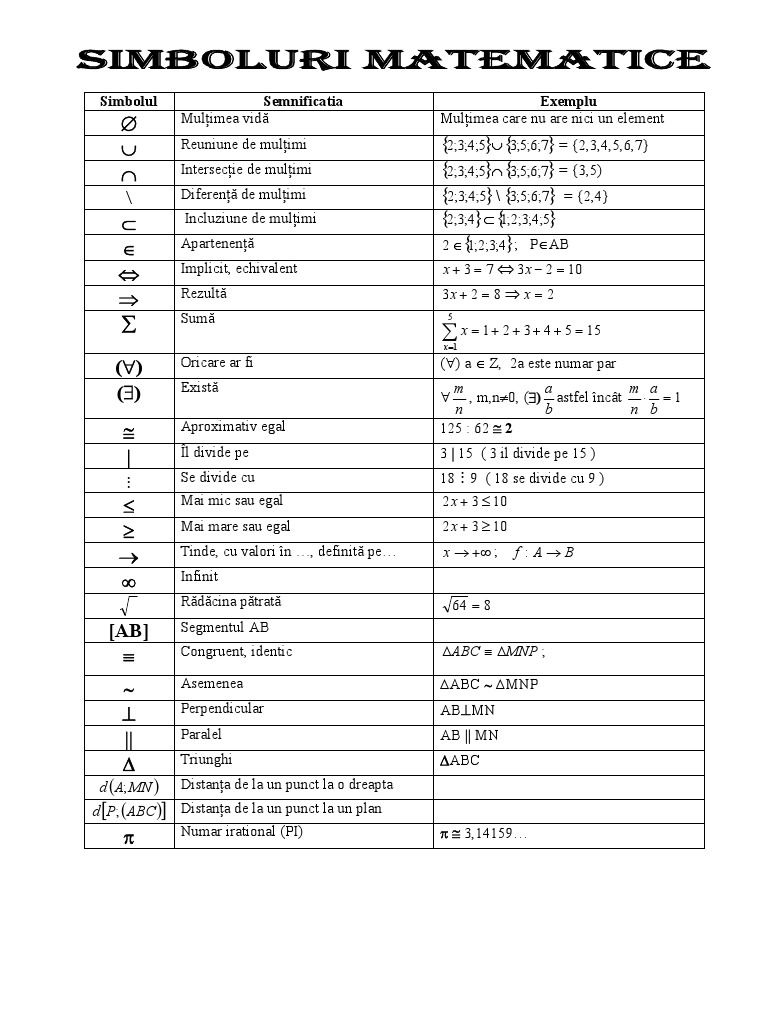 Simboluri MATEMATICE PDF | PDF