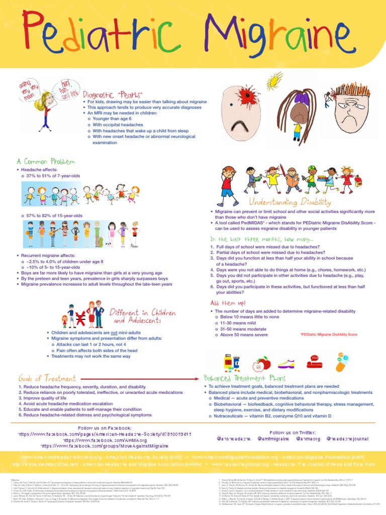 Pediatric-Infographic V4 FINAL | PDF | Headache | Migraine