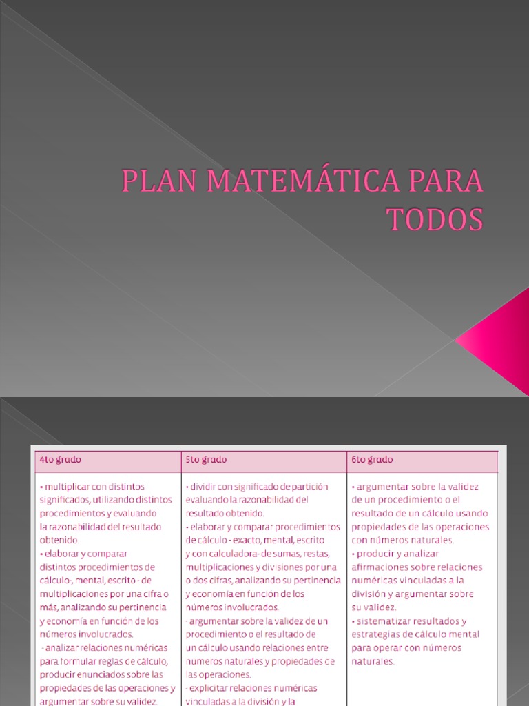Plan Matemática para Todos | PDF | Multiplicación | Secuencia