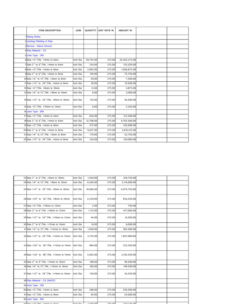 Item Description UOM Quantity Unit Rate in Amount in | PDF | Carbon ...
