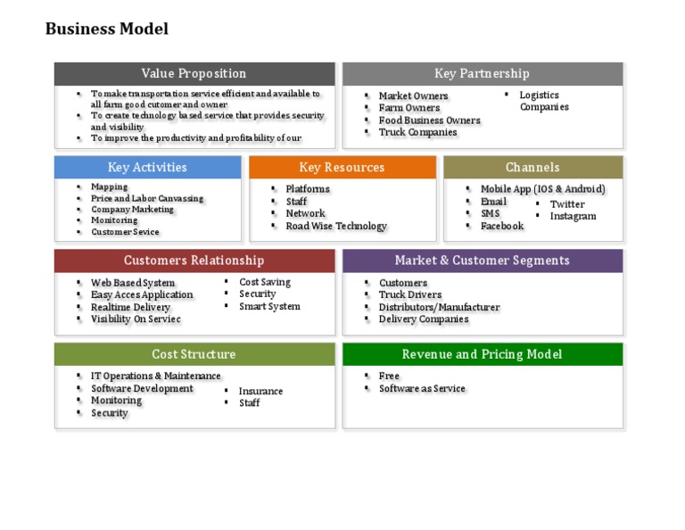 Business Model: Value Proposition Key Partnership | PDF | Technology ...