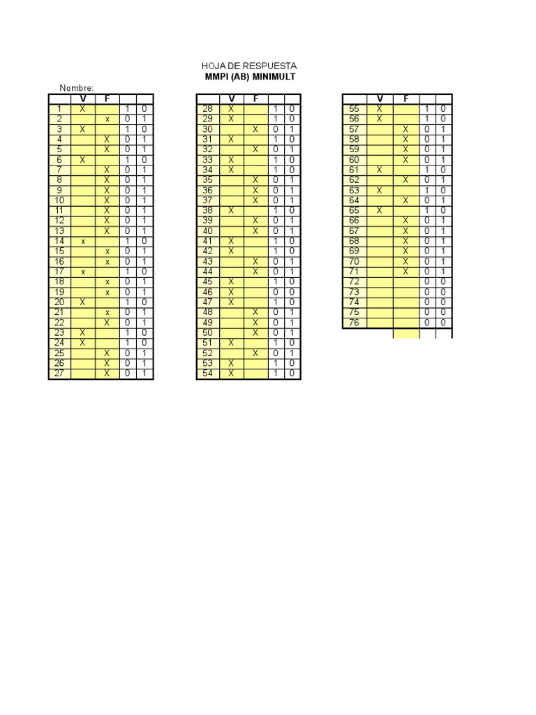 Mmpi (Ab) Minimult V F V F V F | PDF