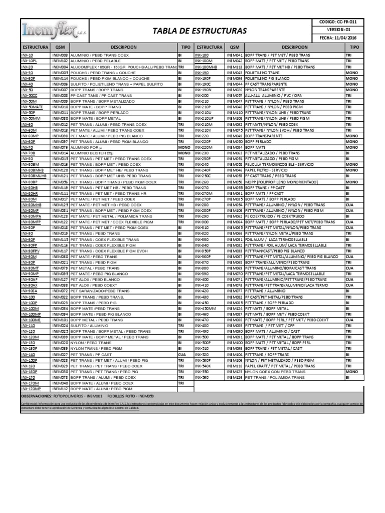 Carta Incremento | PDF