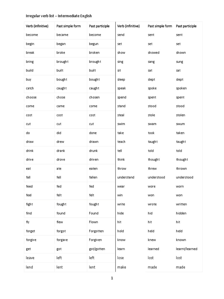 Irregular Verb List - Intermediate English | PDF | Syntax | Grammar