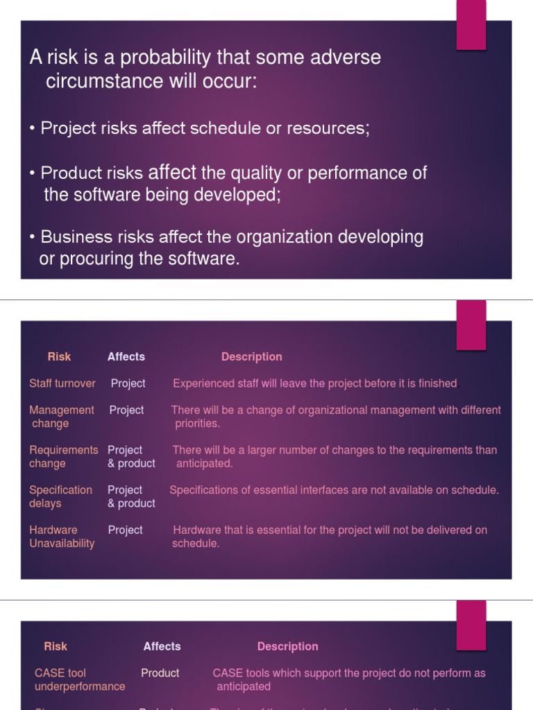 Risk Analysis in SPM | Risk Management | Risk