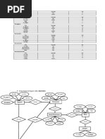 Perancangan LRS Dan Erd Dalam Sistem Transaksi Indomaret | PDF
