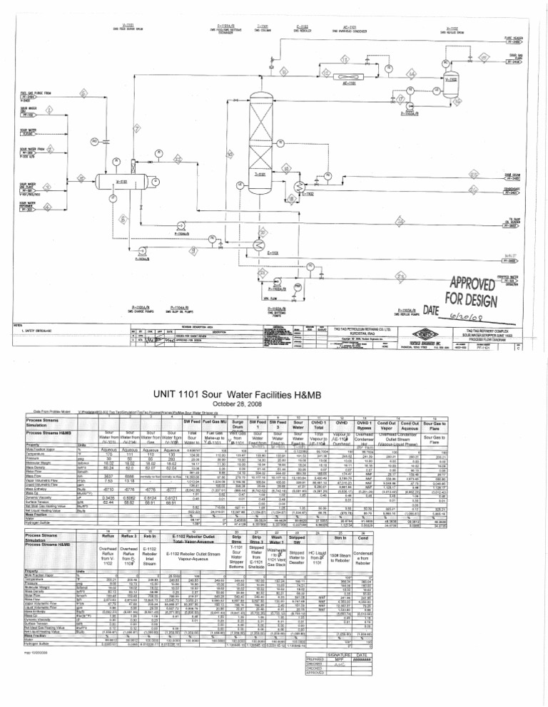 Crude Tower Simulation (HYSYS V8.6) | PDF