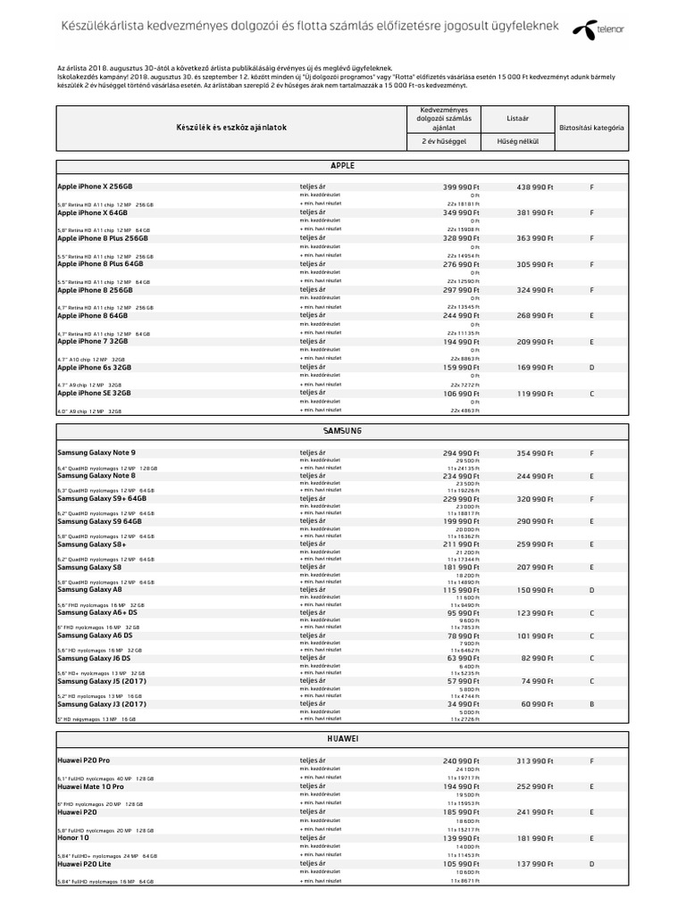 Kedvezmenyes Dolgozoi Es Flotta Arlista 20180830 | PDF