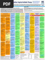 Antibiotic Chart-Infectious Disease Bug Drug Table-2019 | PDF | Medical ...