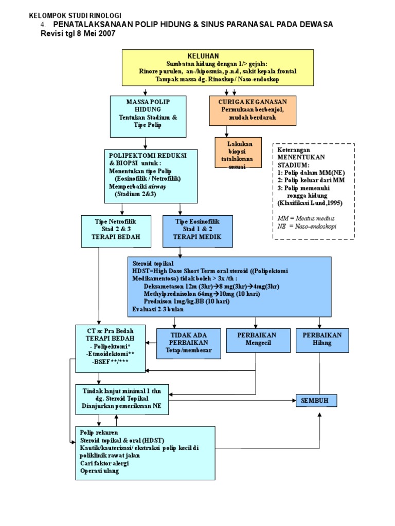 Guideline Polip | PDF