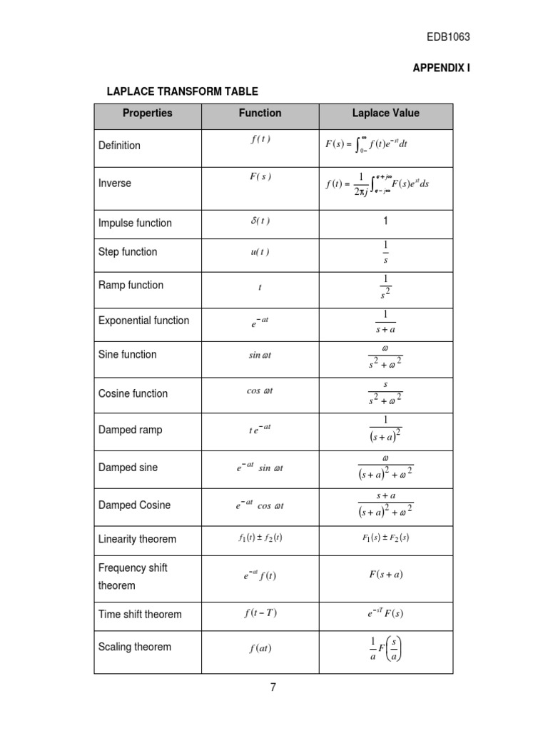 Appendix I Laplace Transform Table Properties Function Laplace Value ...