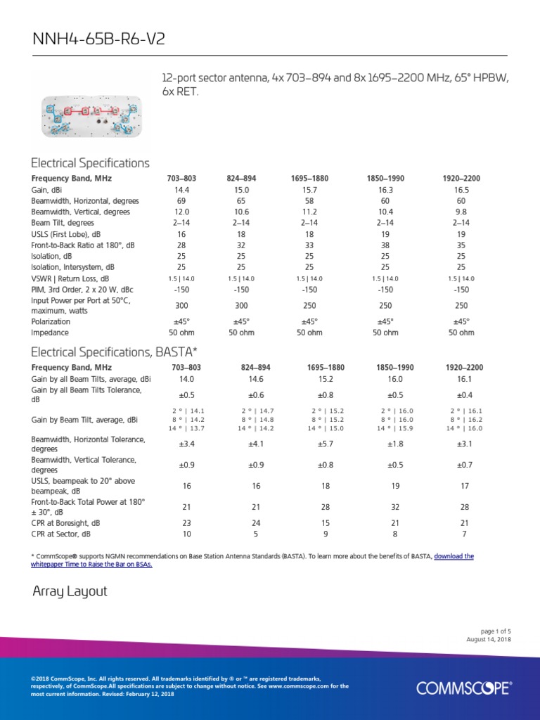 NNH4 65B R6 V2 | PDF | Radio | Electrical Engineering