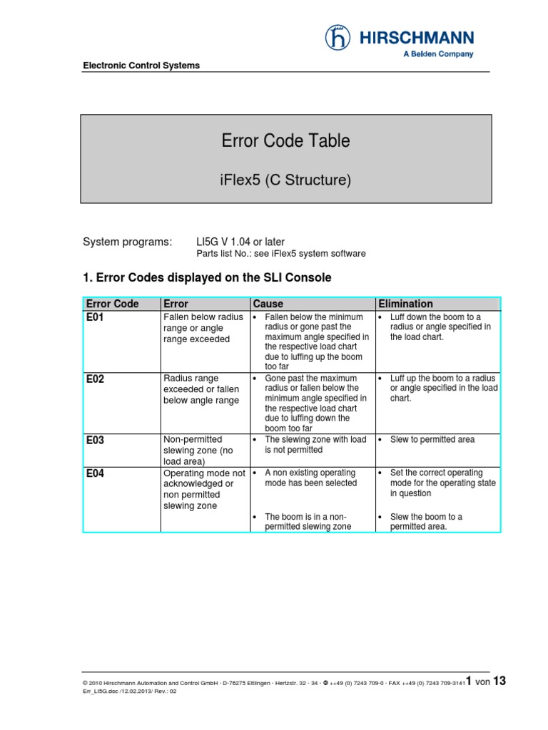2-5 New Error Codes PDF | PDF | Random Access Memory | Command Line Interface