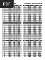 Tabel Trigonometri Lengkap 0-360° | PDF