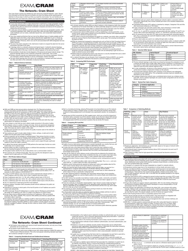 The Network+ Cram Sheet | Download Free PDF | Network Topology ...