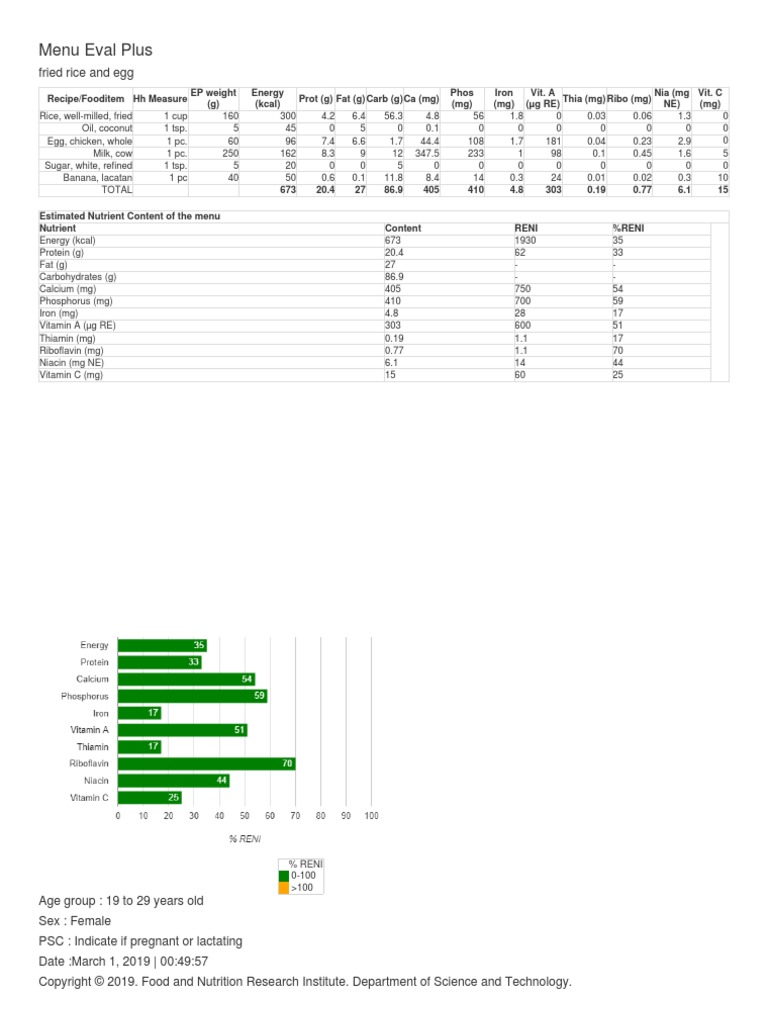 Menu Eval Plus: Fried Rice and Egg | PDF | Nutrients | Nutrition