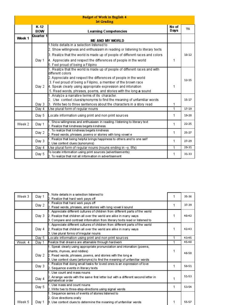 English 4 Learning Competencies | PDF | Narrative | Word