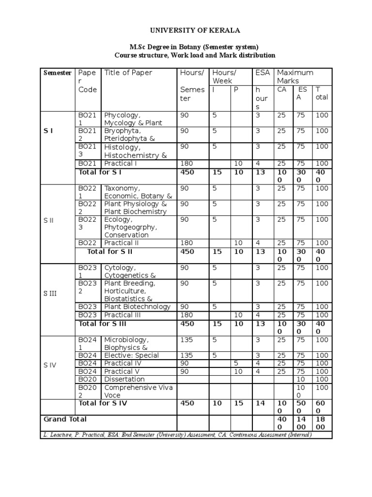 M.Sc Botany Course Structure & Syllabus | PDF | Meiosis | Biosynthesis