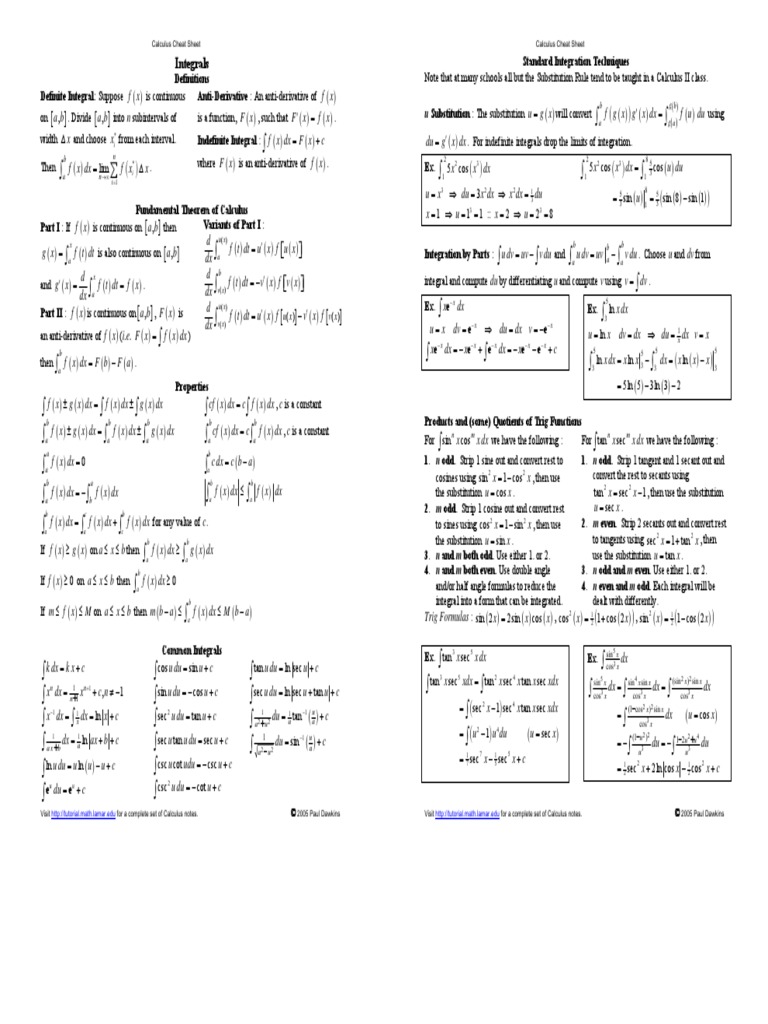 Calculus Cheat Sheet Integrals Reduced | Download Free PDF ...