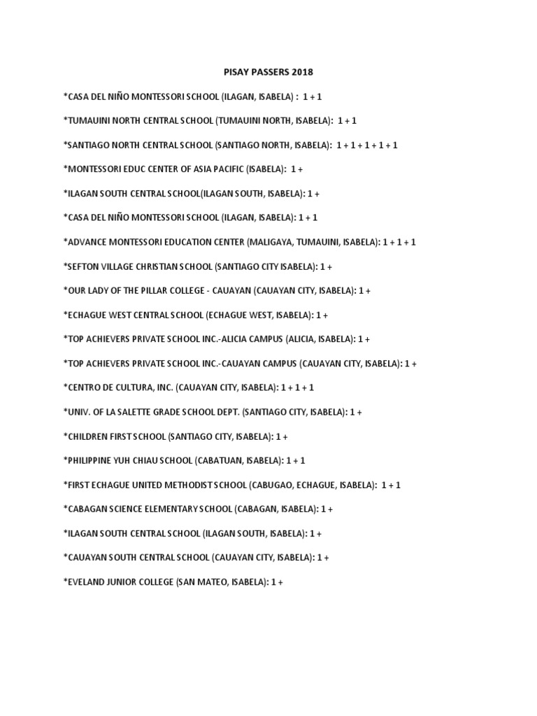 Pisay Passers 2018 | PDF | Schools | School Types