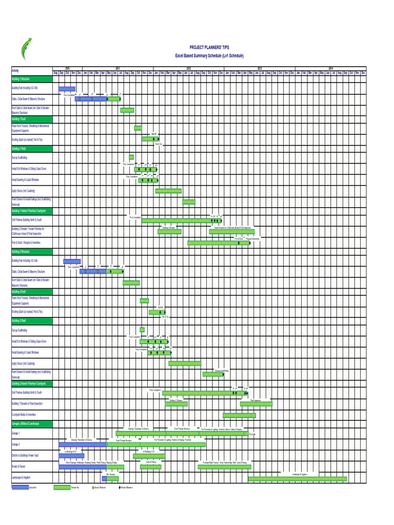 Project Planning Through Execution: A Comprehensive Gantt Chart for a ...