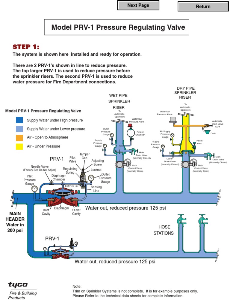 PRV-1 StepxStep PDF | PDF | Fire Sprinkler System | Valve