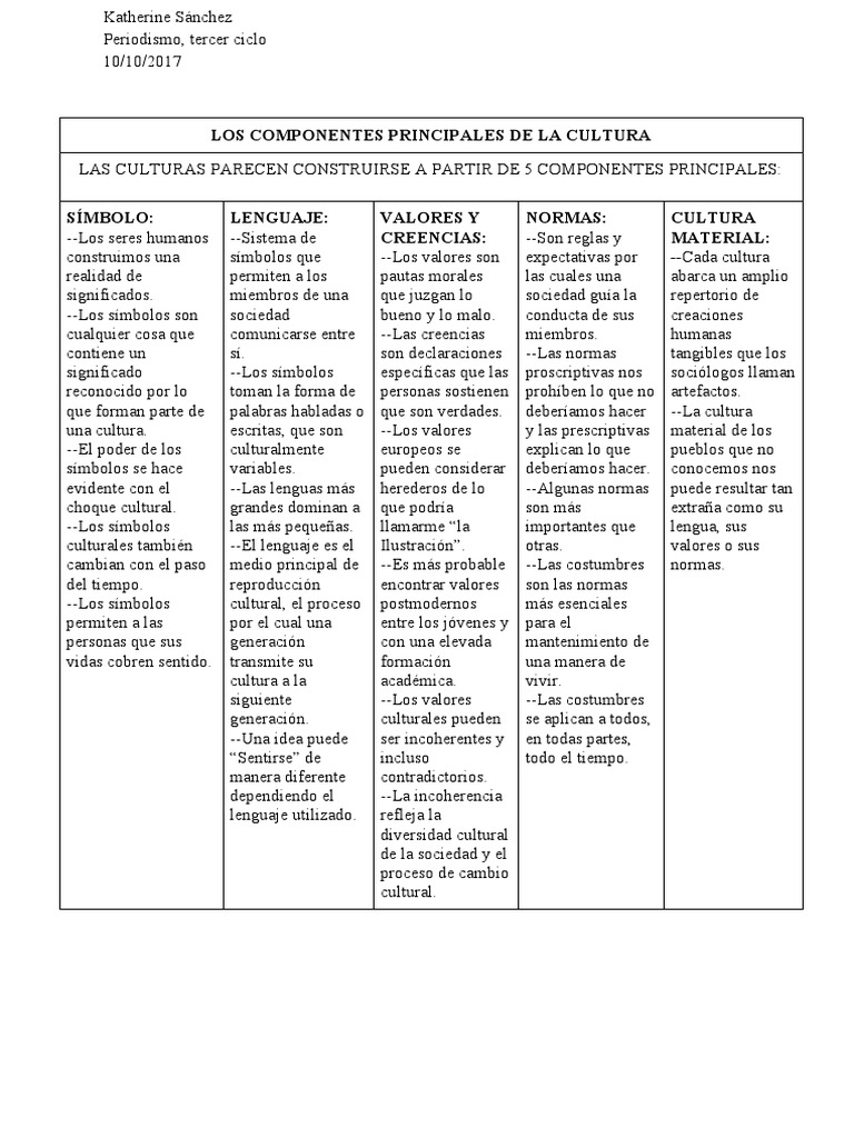 Los Principales Elementos De La Cultura PPT Primer Bloque: Las